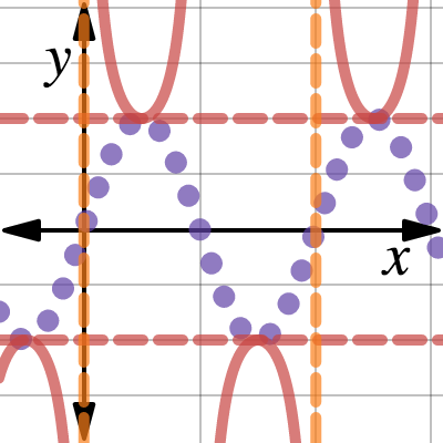 precalc 0206 M | Desmos