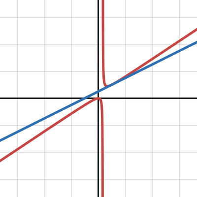 Desmos | Graphing Calculator
