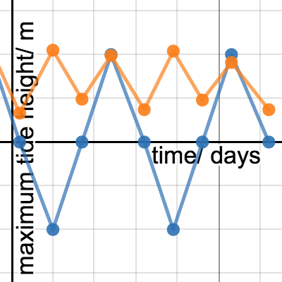 Moon Phases | Desmos