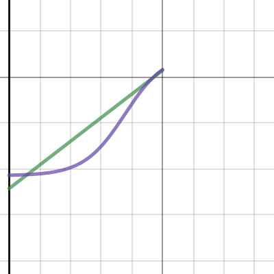 speed acc scaling | Desmos