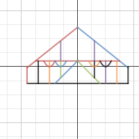 Tent | Desmos