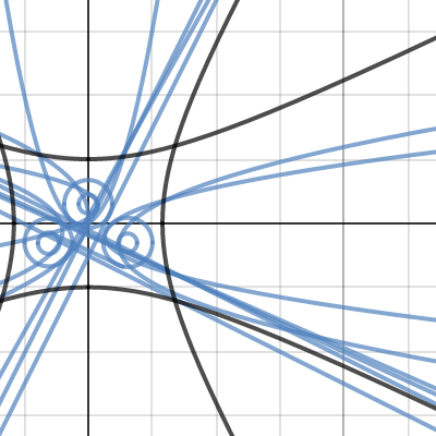 9th grade honors math project - Andrew Zinni | Desmos