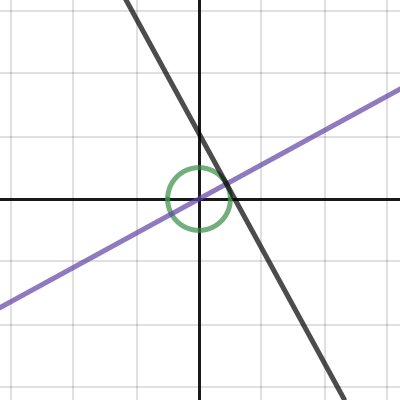 Creating Linear Graphs and perpendicular lines | Desmos