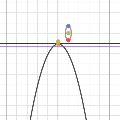 Official Guide to Conics | Desmos