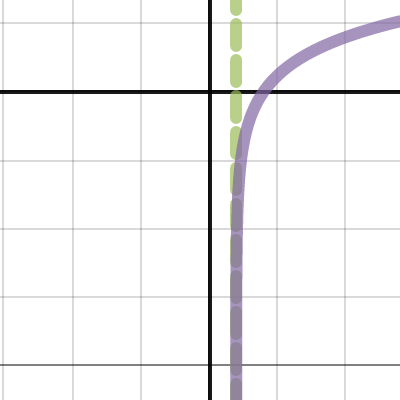 MATH 107 Quiz 7 Ch 10 | Desmos