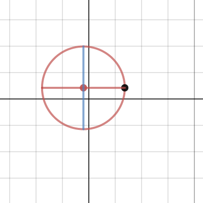 Interactive Circle | Desmos