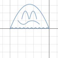 PacMan Ghost (Inky) | Desmos