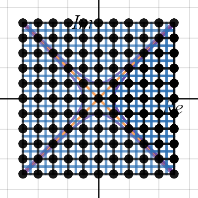 Split-complex binary logarithm | Desmos