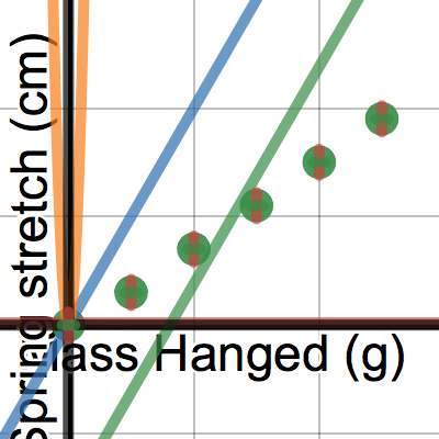 LT1--Spring Stretch | Desmos