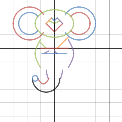 The Elephant | Desmos