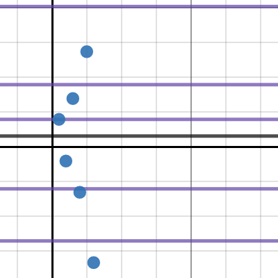 Geometric Sequences/Series | Desmos