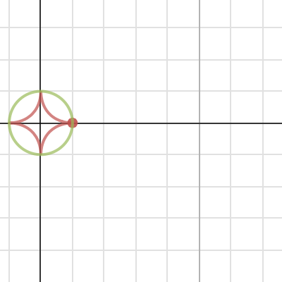 Rotating Ellipse | Desmos