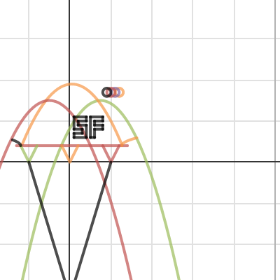 Carlos Transformation project | Desmos