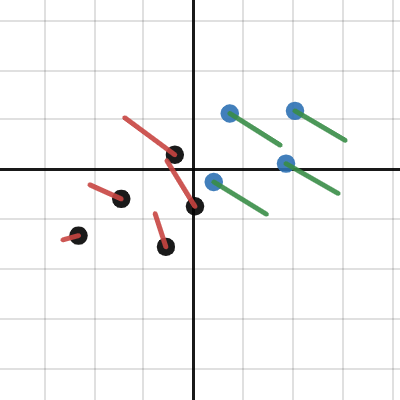 kinetic energy constraint, shells | Desmos