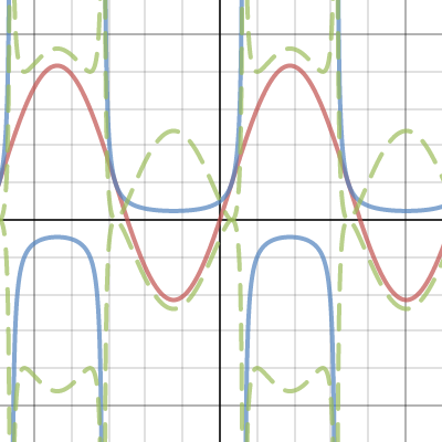 Power Series | Desmos