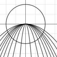 Spring Theme Graph | Desmos