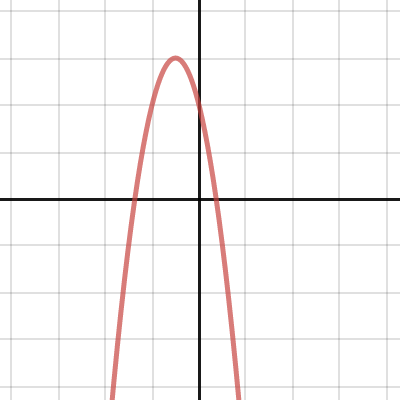 Exam 2 Q2b | Desmos