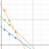 Sublette's Cutoff Revisited | Desmos