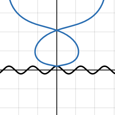 Graphing off arbitrary axis | Desmos