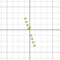 Parent Function and Transformations2| Desmos