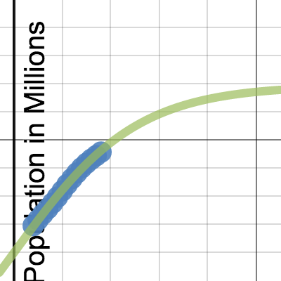 Exploration | Desmos