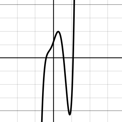 4U: U1_02_Characteristics of polynomial functions | Desmos
