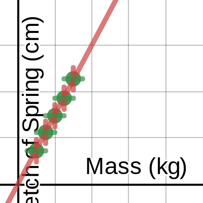 Stretching_Spring | Desmos