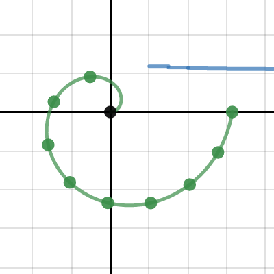 Equidistant Points on Spiral (0, 2pi) | Desmos