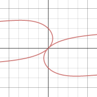 Pretty! | Desmos