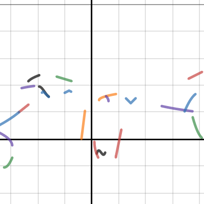 PART 4 | Desmos