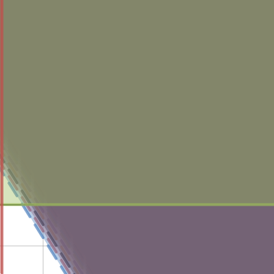 Jhin level 1-18 graph | Desmos