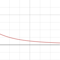beta prime distribution | Desmos