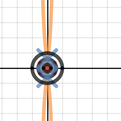 Algebra artist systems project | Desmos