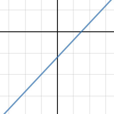 Data | Desmos