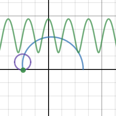 Tea Cups | Desmos