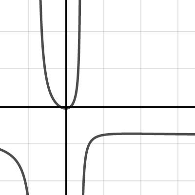 General Rational Function #3| Desmos