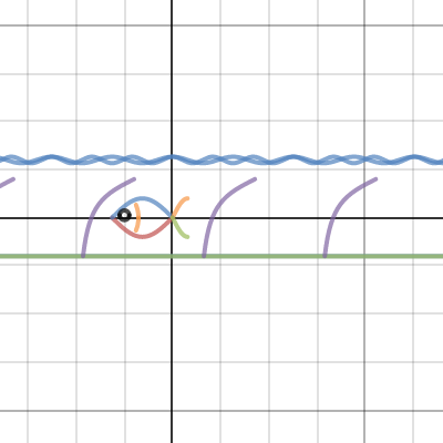 Based Fish | Desmos