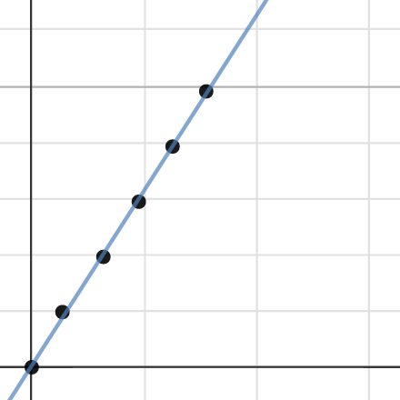physics graph| Desmos