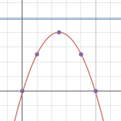 Position vs. time parabola | Desmos