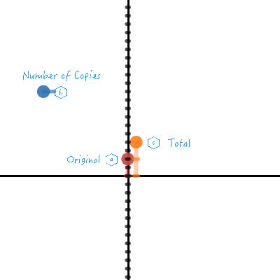 Integer Multiplication | Desmos