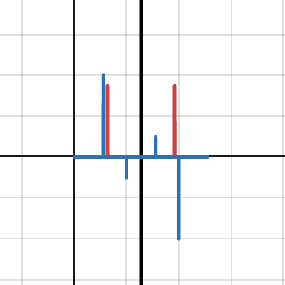 Fast Fourier Transform | Desmos