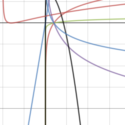Outer Space | Desmos