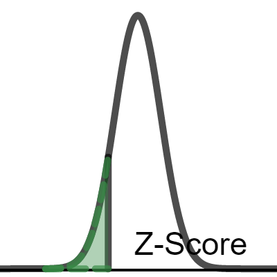Dynamic Normal Curve | Desmos