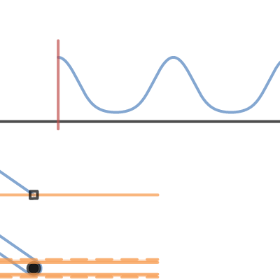 Crank Mechanism (interactive) | Desmos