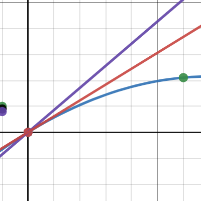 Shooting While Moving (Range) | Desmos