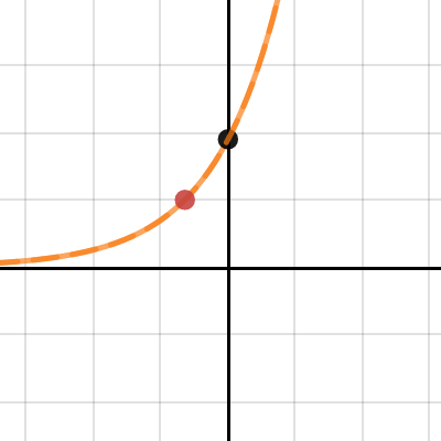 (3a) Symmetrie der Exponential Funktion | Desmos