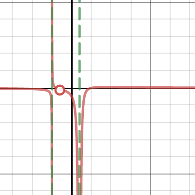 Rational Function Challenge| Desmos