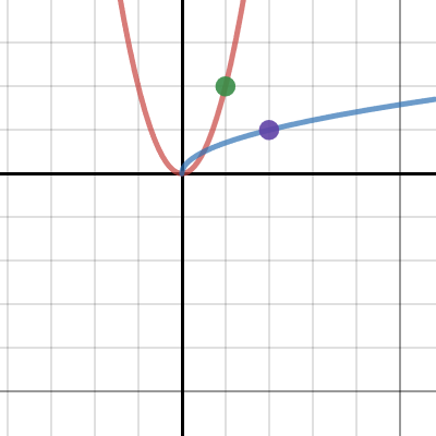 Inverses - Quadratic | Desmos