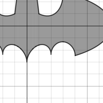 Batman | Desmos
