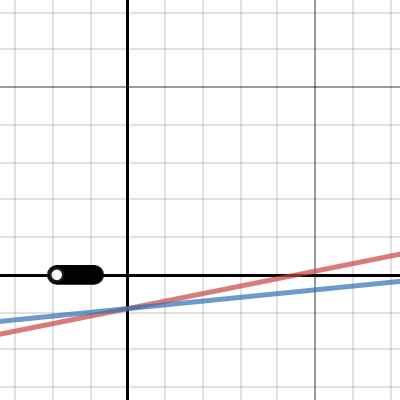 Continuous Median | Desmos
